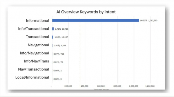 AI Intent là gì? Vai Trò Và Tầm Quan Trọng Của AI Intent